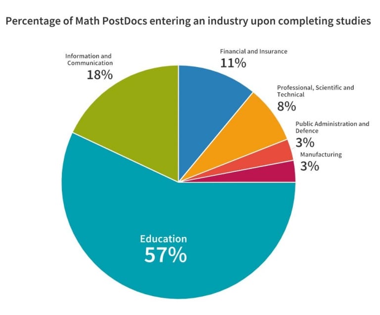 PhD in Mathematics - Everything You Need To Know