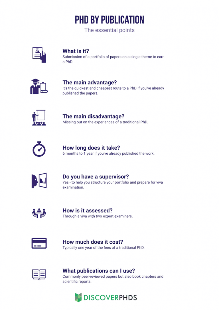 PhD By Publication Explained DiscoverPhDs