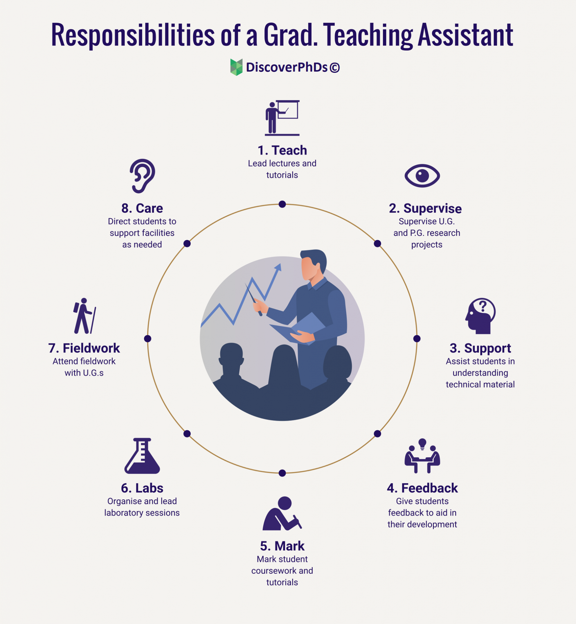 What Is a Graduate Teaching Assistant? - Explained | DiscoverPhDs