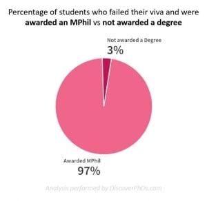 PhD Failure Rate - A Study of 26,076 PhD Candidates | DiscoverPhDs