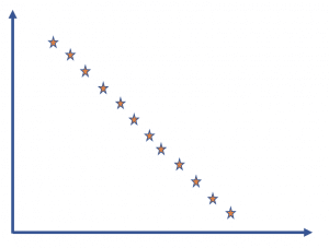 What is a Monotonic Relationship? | DiscoverPhDs