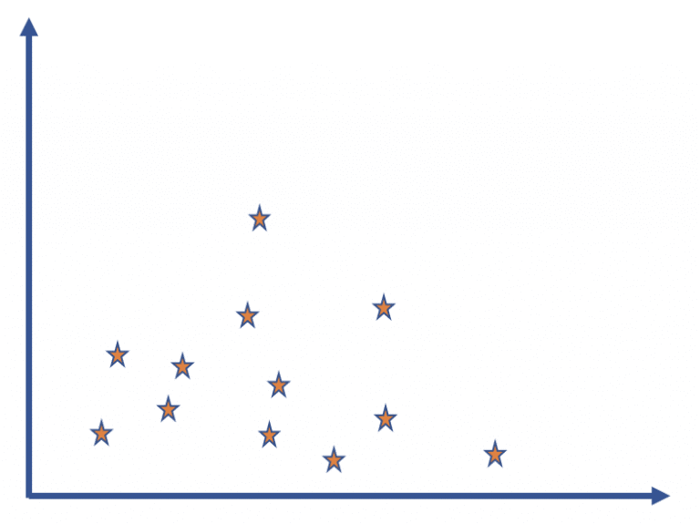 What is a Monotonic Relationship? | DiscoverPhDs